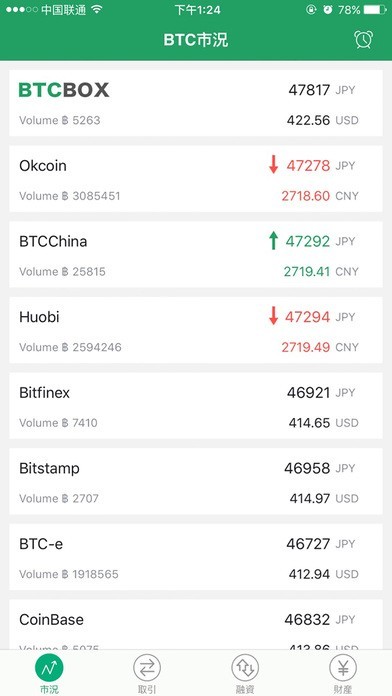 BTCBOXビットコイン取引所 | iPhone・Android対応のスマホアプリ探すなら.Apps