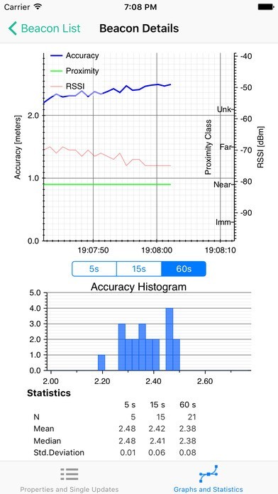Beacon Analyzer | iPhone・Android対応のスマホアプリ探すなら.Apps