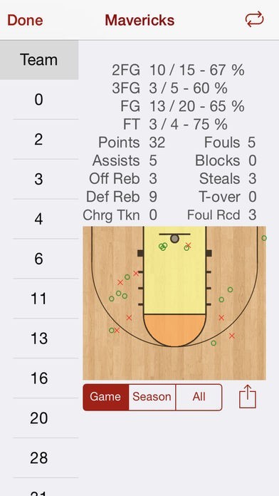 HoopStats Basketball Scoring | iPhone・Android対応のスマホアプリ探すなら.Apps