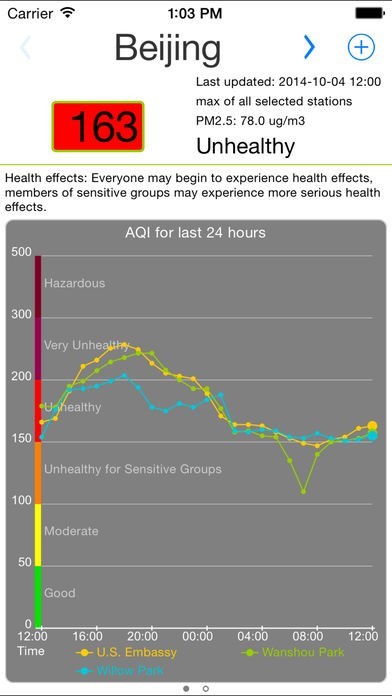 Air Quality China | iPhone・Android対応のスマホアプリ探すなら.Apps