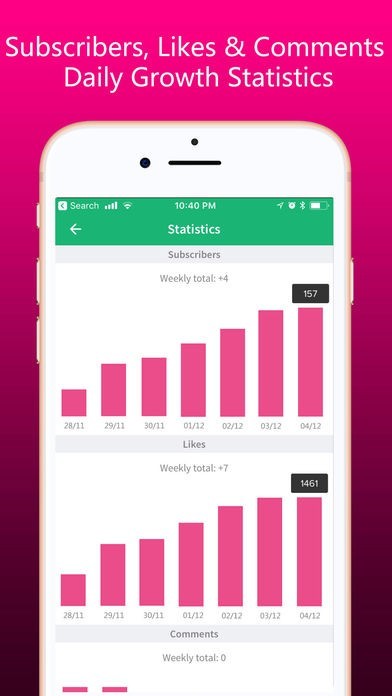 Sub Tracker for Youtube | iPhone・Android対応のスマホアプリ探すなら.Apps