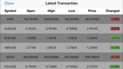 Genie Charts | iPhone・Android対応のスマホアプリ探すなら.Apps