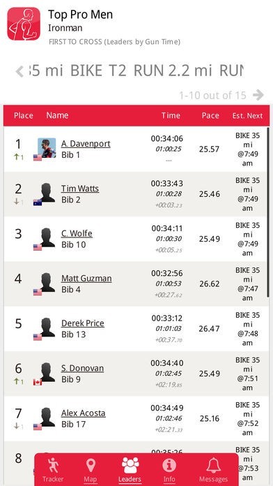 IRONMAN Tracker | iPhone・Android対応のスマホアプリ探すなら.Apps