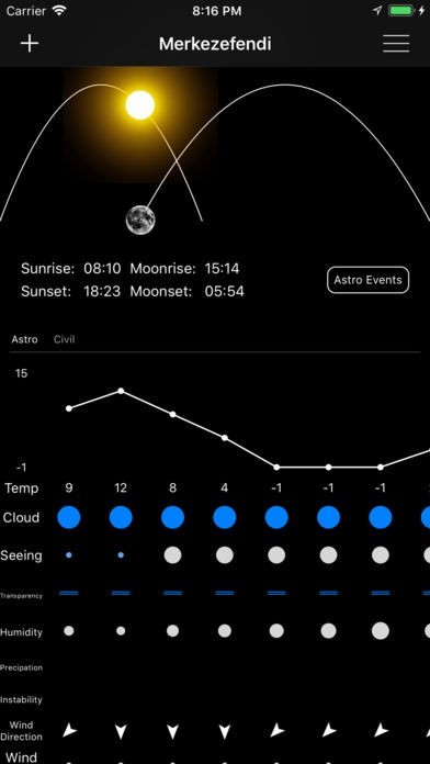 Astroweather - astronomy weather | iPhone・Android対応のスマホアプリ探すなら.Apps