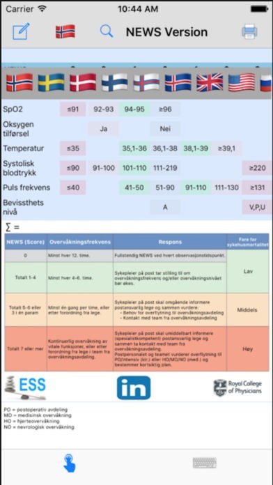 NEWS Calculator National Early Warning Score MEWS | iPhone・Android対応の ...