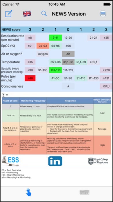 NEWS Calculator National Early Warning Score MEWS | iPhone・Android対応の ...