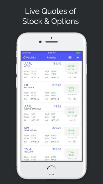 Stock+Option: stocks market and options analysis | iPhone・Android対応のスマホ ...