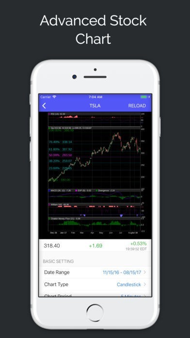 Stock+Option: stocks market and options analysis | iPhone・Android対応のスマホ ...