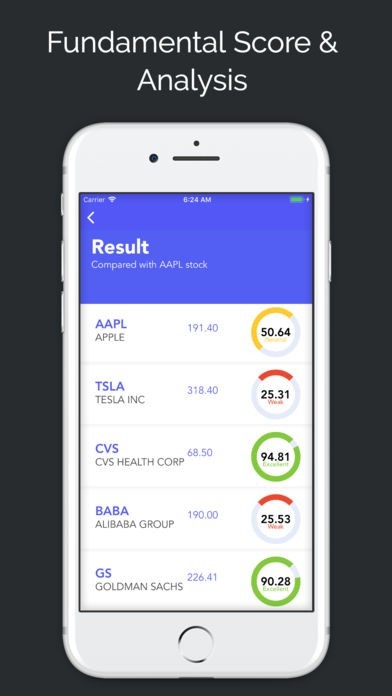 Stock+Option: stocks market and options analysis | iPhone・Android対応のスマホ ...
