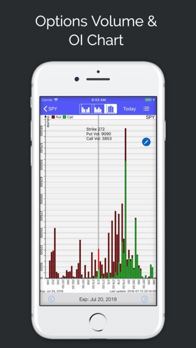 Stock+Option: stocks market and options analysis | iPhone・Android対応のスマホ ...