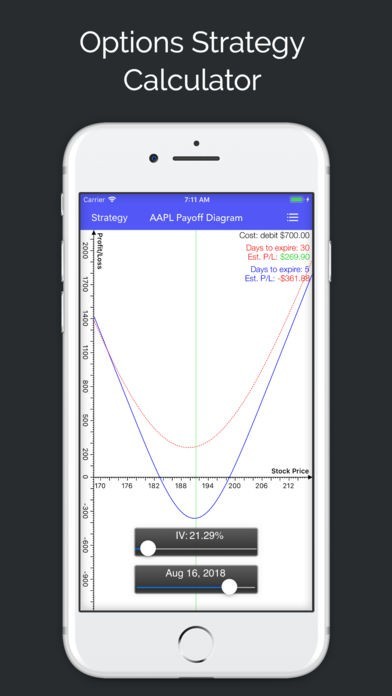 Stock+Option: stocks market and options analysis | iPhone・Android対応のスマホ ...
