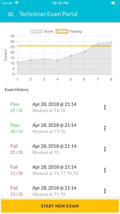 HamStudy.org | iPhone・Android対応のスマホアプリ探すなら.Apps