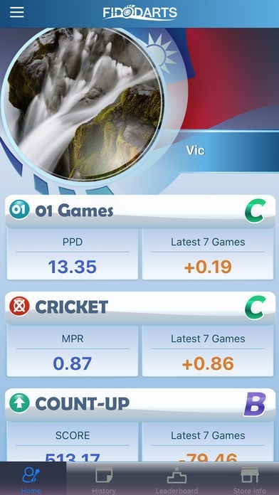 FidoDarts | iPhone・Android対応のスマホアプリ探すなら.Apps